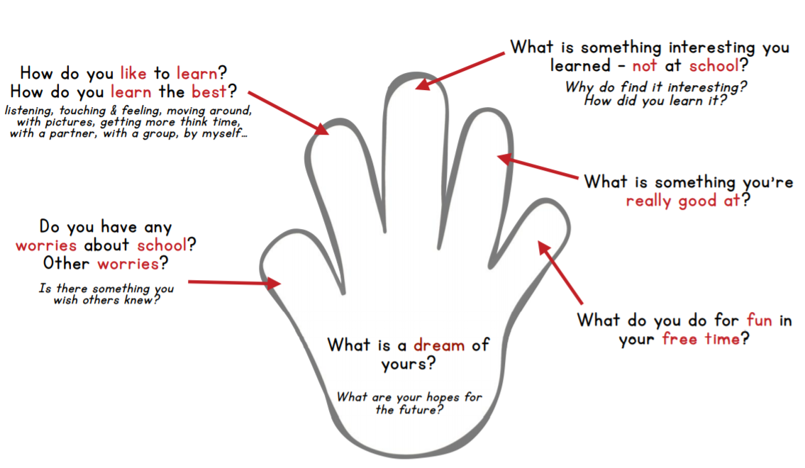 Values and Goals – Ms. Morey